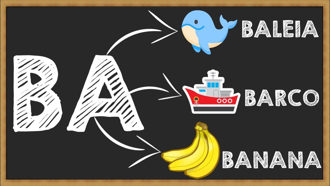 Alfabetização║ BA, BE, BI, BO, BU, ║Aprendendo as Silabas║Família ...