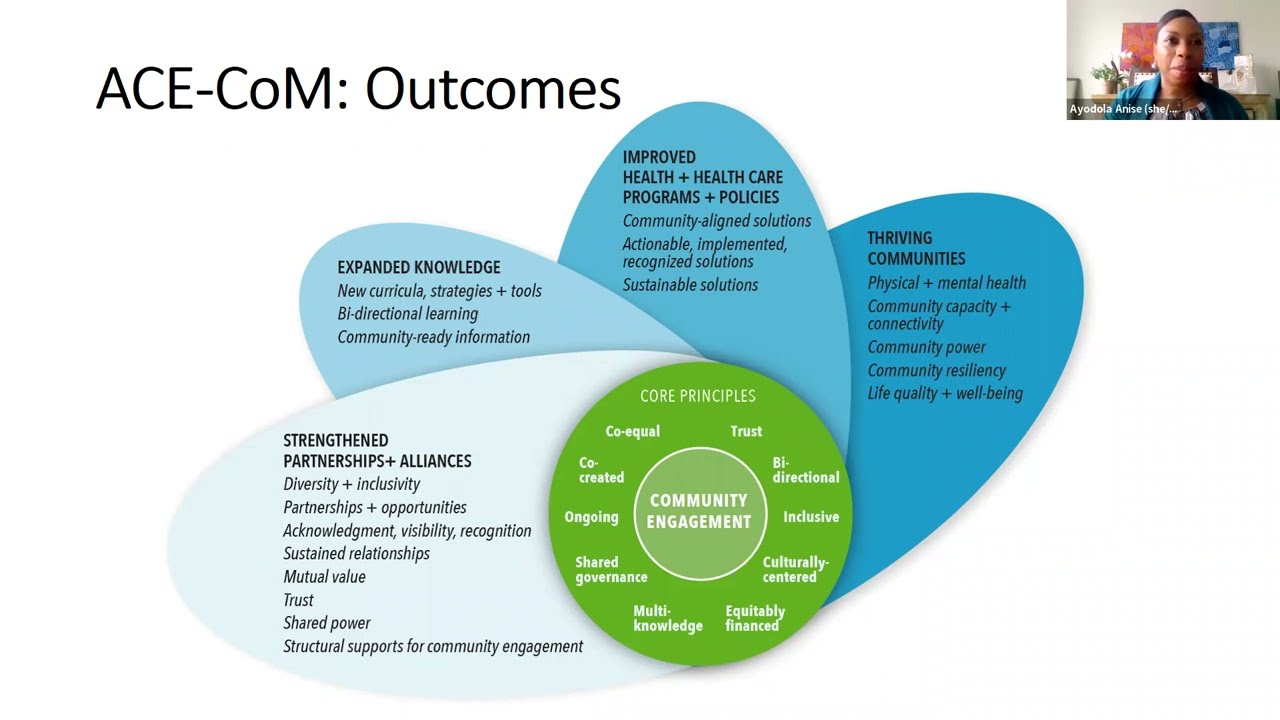 Conversation on Assessing Meaningful Community Engagement - YouTube