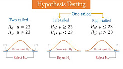 Intro to Hypothesis Testing - YouTube