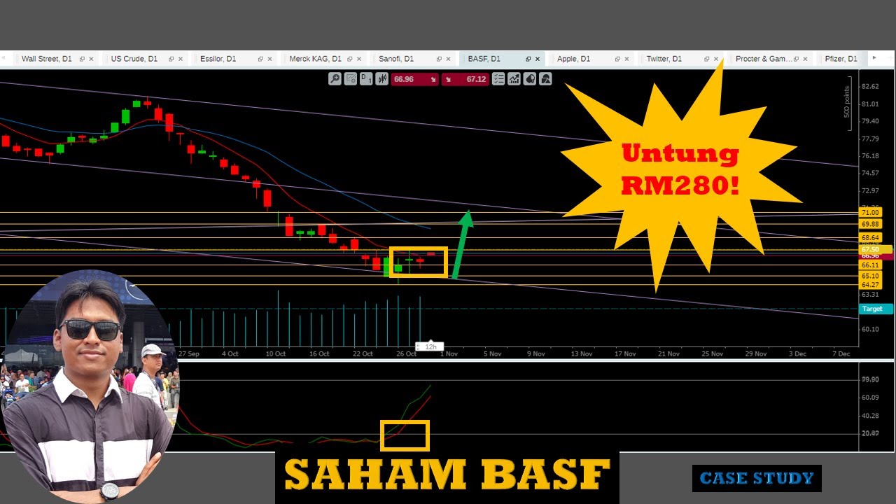 Cara Nak Pilih Saham Global Berpotensi & Cara Melabur Saham Global BASF ...