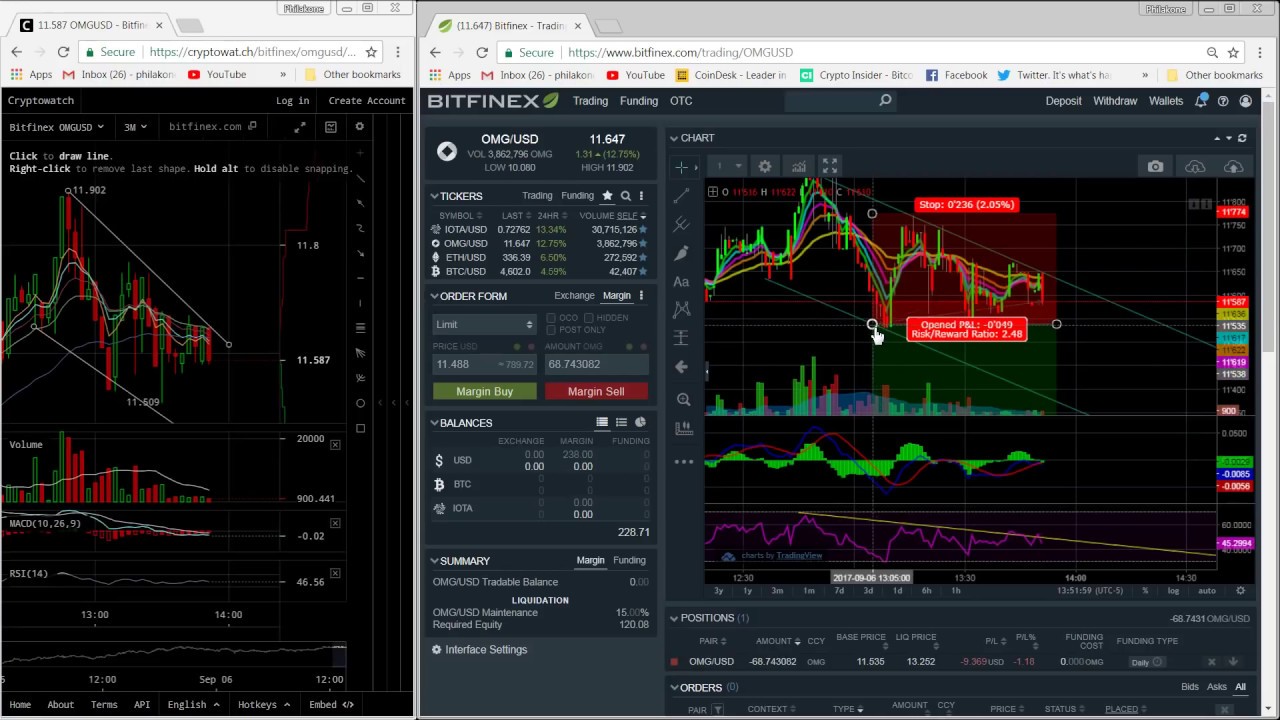 Cryptocurrency with PhiLakone - Day 2 of 1600 in 16 days. 6.57% Gains ...