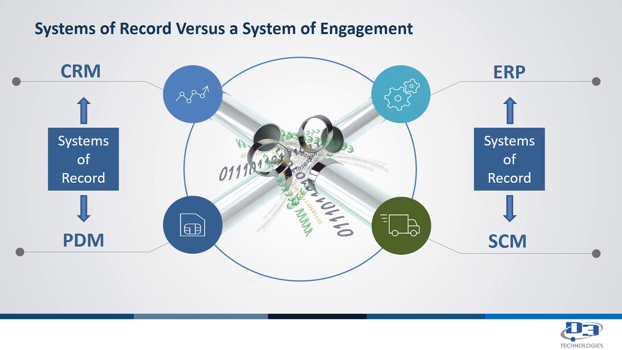 Product Data Platform: What is Cloud PLM and Why is it Different from ...