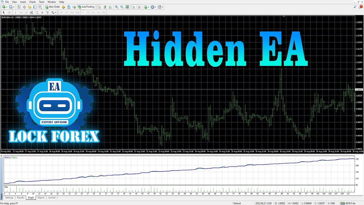FREE EA ROBOT MT4 THE BEST (HIDDEN EA) - YouTube