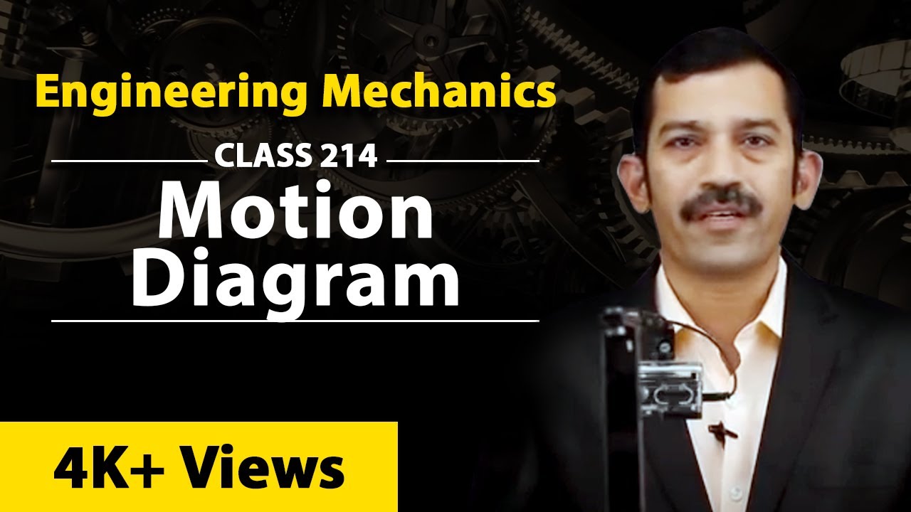 Motion Diagram - Kinematics of Particles - Engineering Mechanics - YouTube
