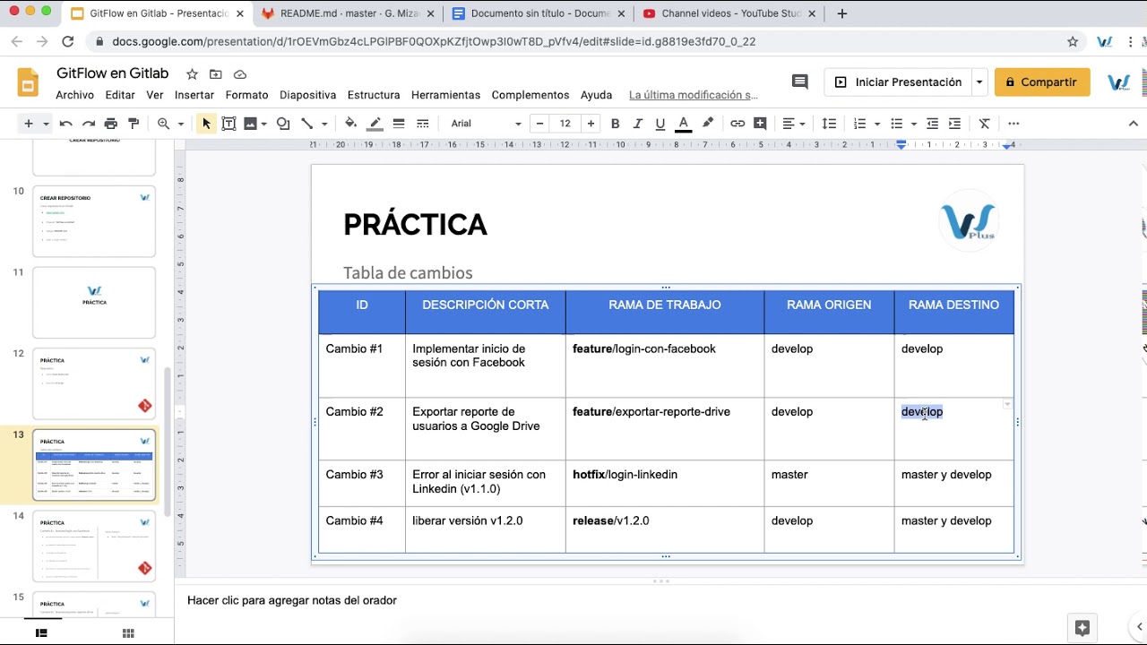 8- Taller: cómo implementar GitFlow en Gitlab: PRÁCTICA - Tabla de cambios - YouTube