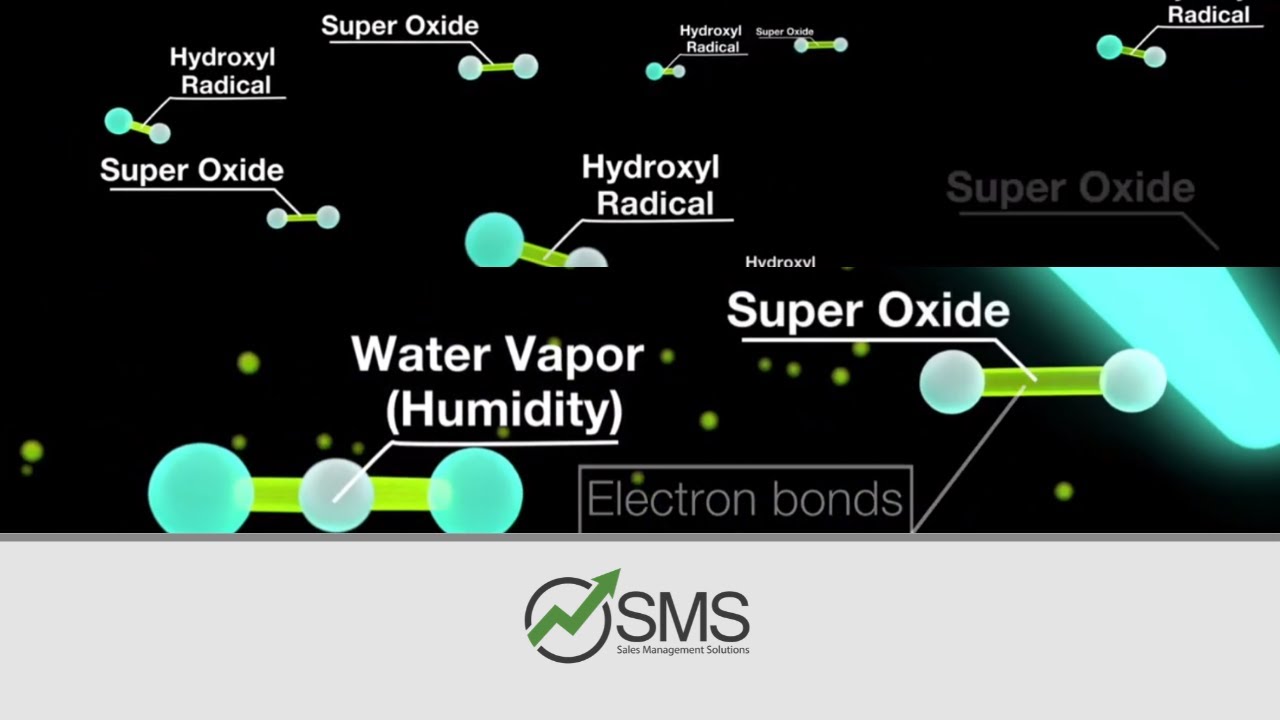 What is PCO aka Photocatalytic Oxidation? - YouTube