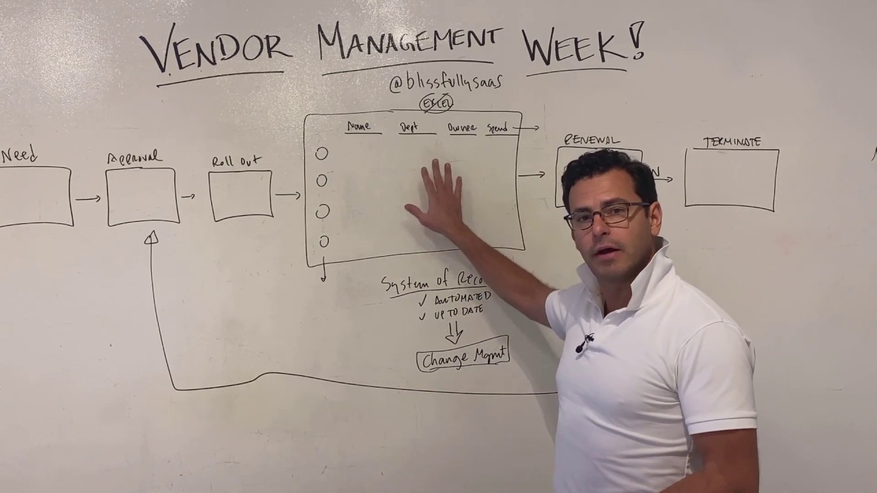Vendor Management Part 2: Managing Change - YouTube