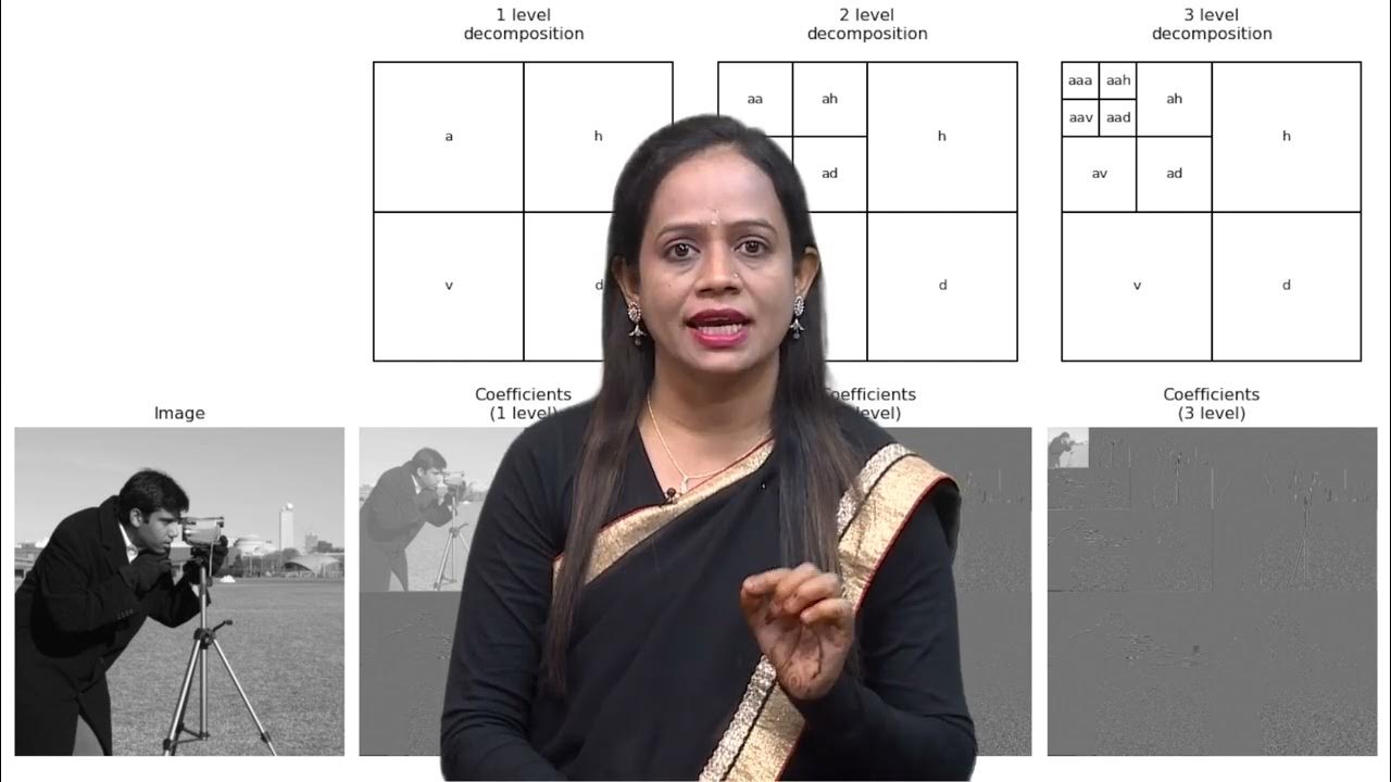 APPLYING WAVELET BASED IMAGE COMPRESSION USING PYTHON - YouTube