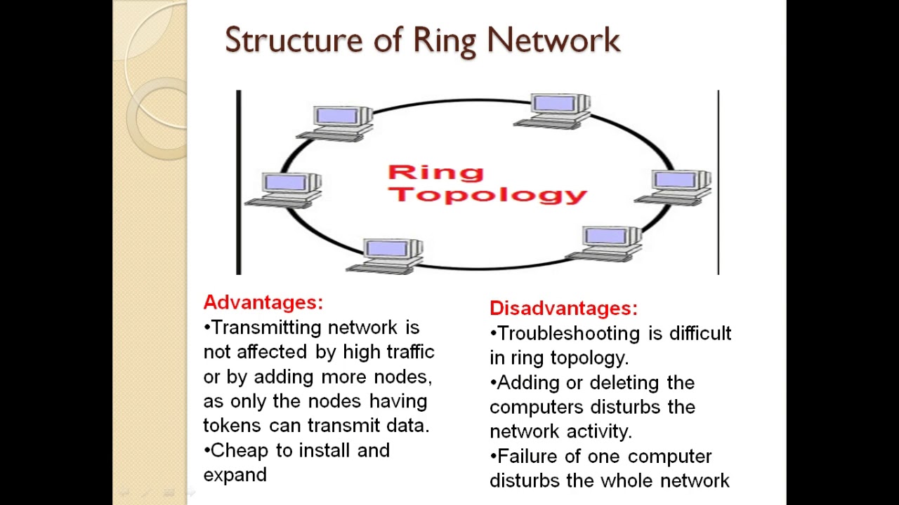 types of topology, network basics, networking - YouTube