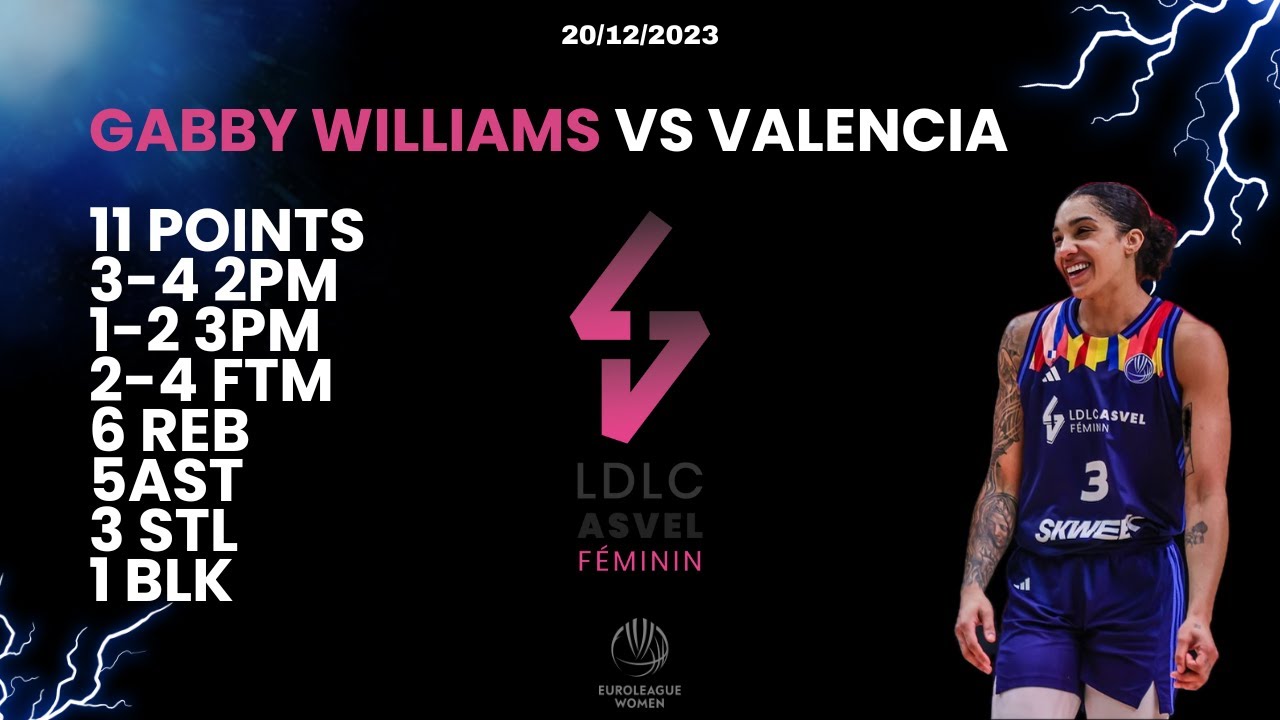 EUROLEAGUE W D11 - GABBY WILLIAMS HIGHLIGHTS VS VALENCIA BASKETBALL ...