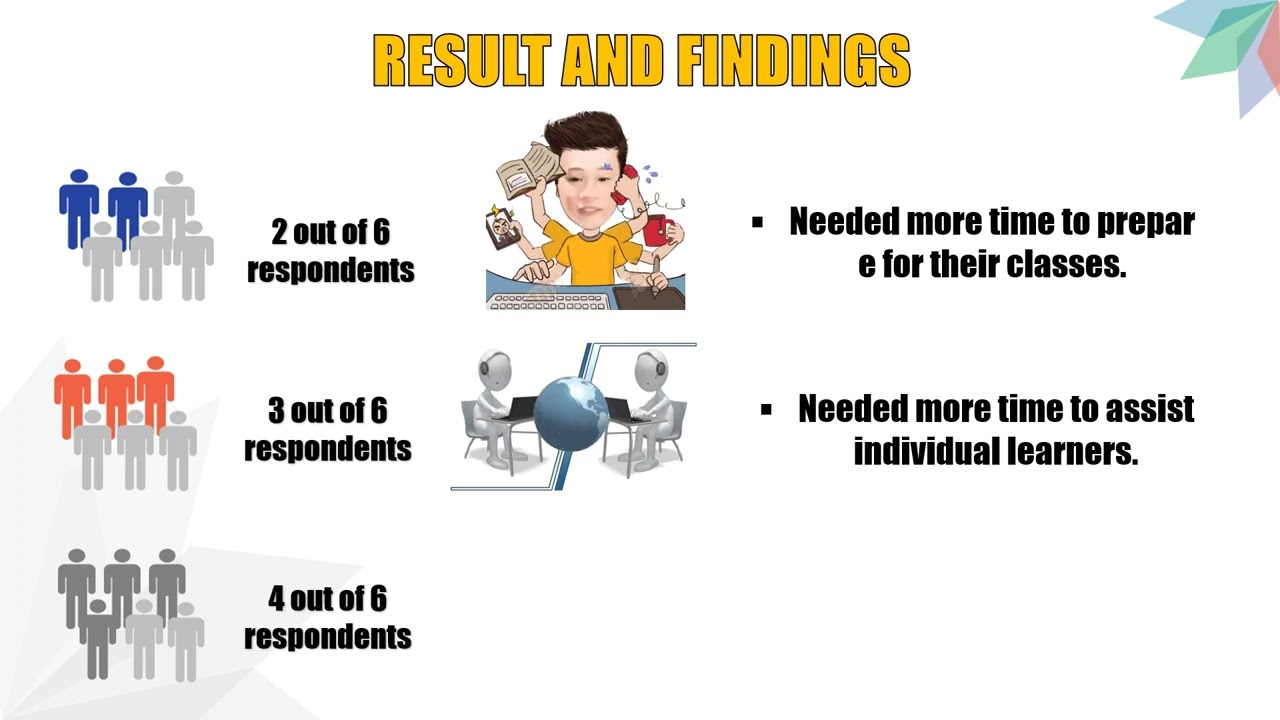 DIFFICULTIES ENCOUNTERED IN MODULAR DISTANCE LEARNING IN TEACHING MATH DIFFICULTIES ENCOUNTERED IN MODULAR DISTANCE LEARNING IN TEACHING MATH