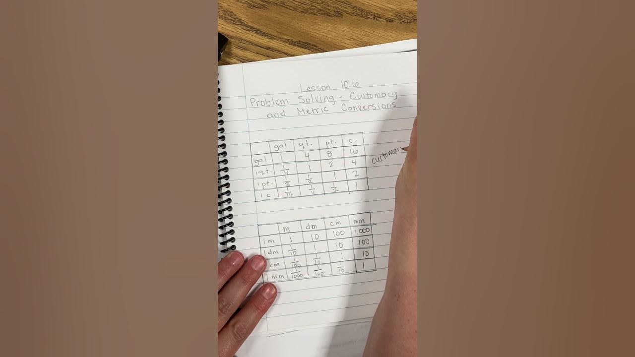 Lesson 10.6 Problem Solving-Customary and Metric Conversions - YouTube