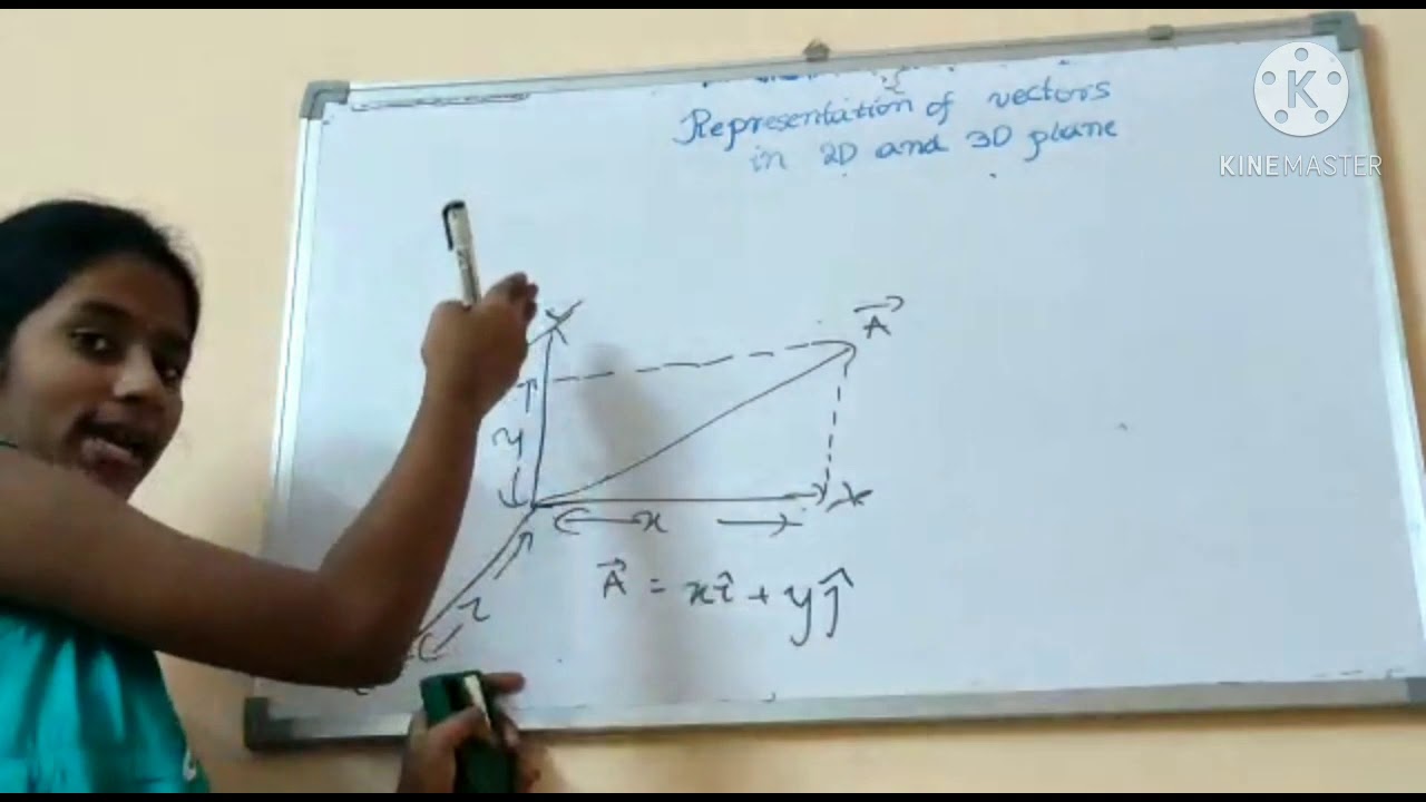 VECTORS:- PART 3 -REPRESENTATION OF VECTORS - YouTube