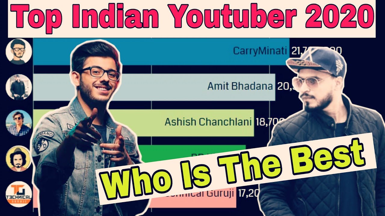 Who is No-1 YouTuber in India 2020 | Top 5 Indian YouTubers | Carry ...