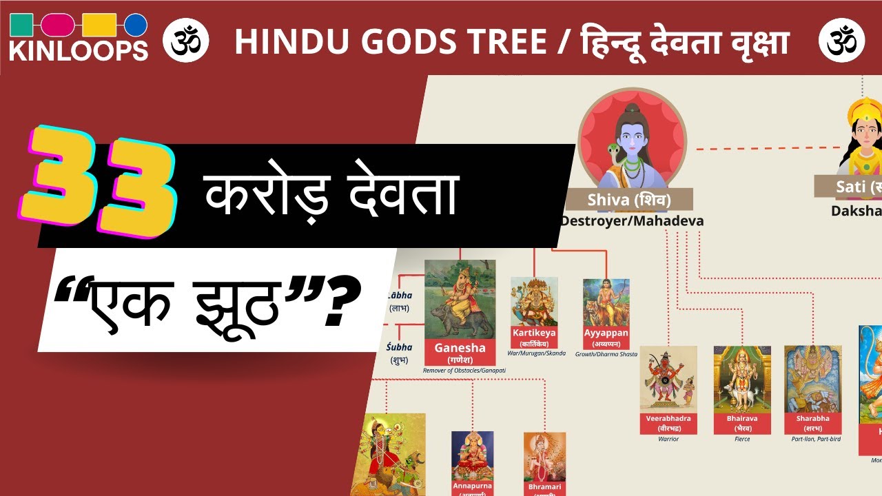 Hindu Gods Tree | हिन्दू देवता वृक्षा - YouTube