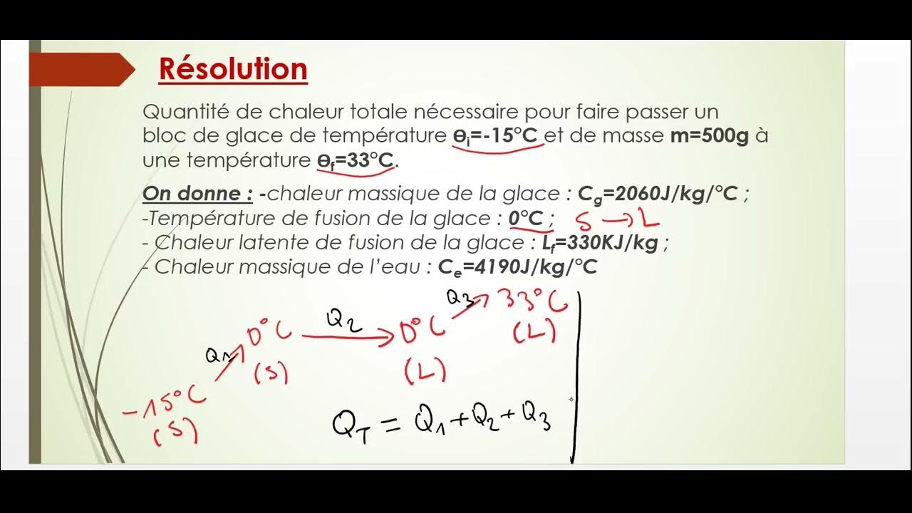 Quantité de chaleur (Exercice résolu) - YouTube
