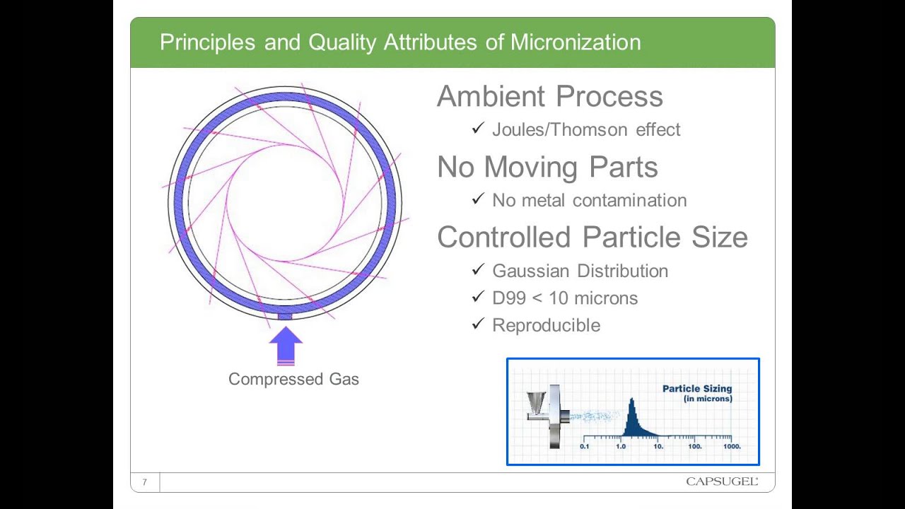 Particle Micronization: A Tool for Enabled Pharmaceutical Formulations ...