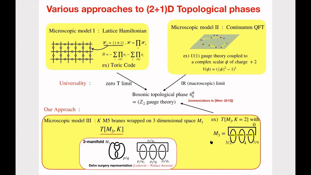 [TPM] 2020-09-11 Dongmin Gang: M-theoretic genesis of topological ...
