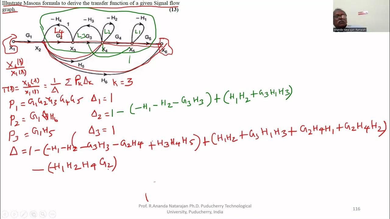 1 12 Control system Engineering : Signal Flow Graph Mason's Gain ...