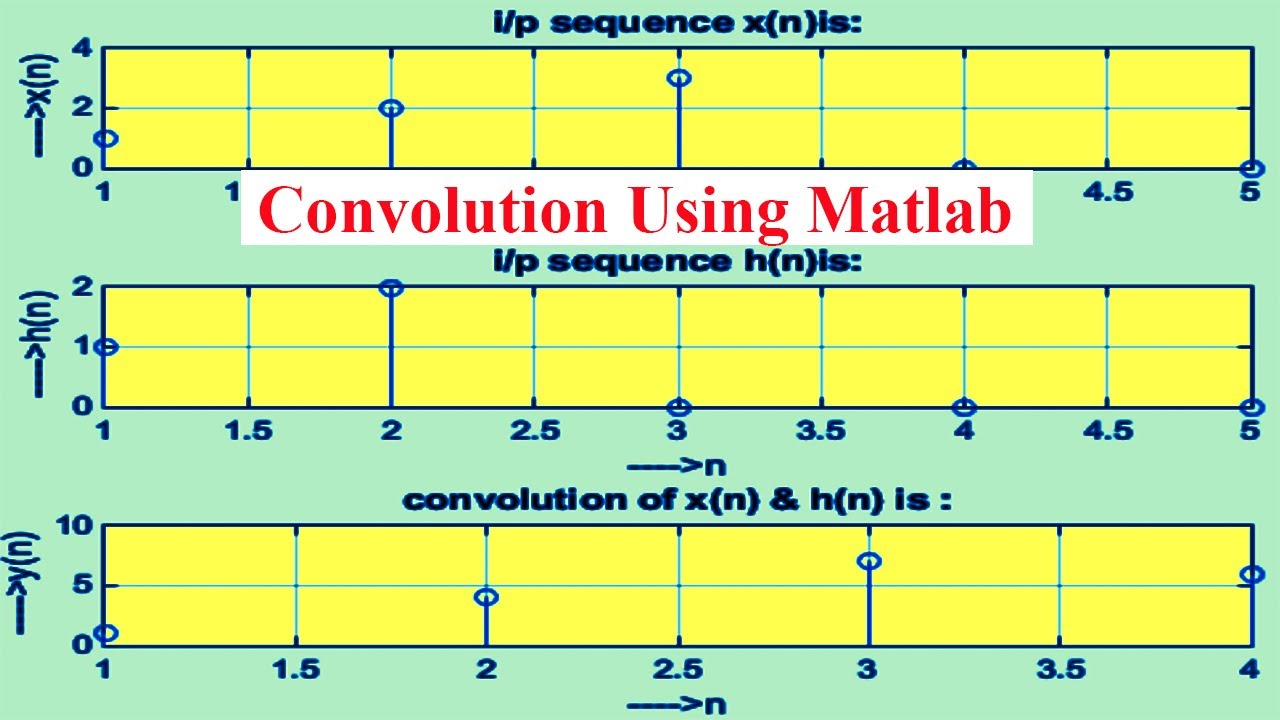 Convolution Between Two Signals Using MATLAB Coding || Lecture 8 ...
