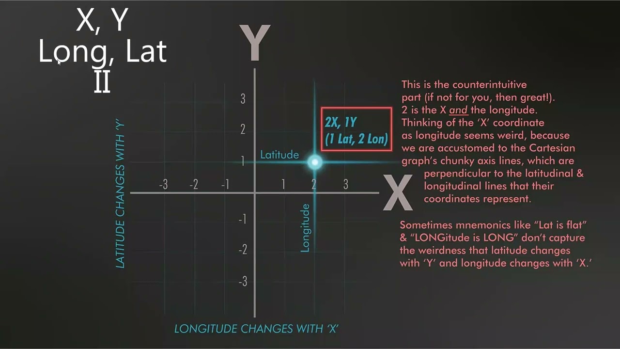 Introduction To GIS XY Longitude Latitude Review YouTube Introduction To GIS XY Longitude Latitude Review YouTube