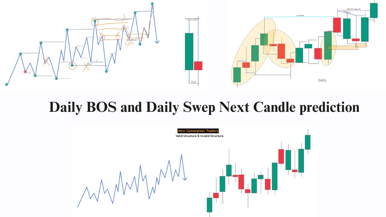 Daily BOS and Daily Sweep Two Different Type Trade | Daily Next Candle ...