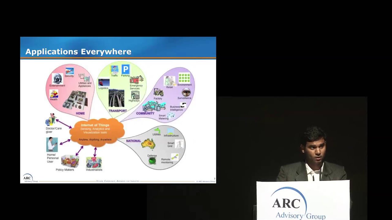 Internet of Things, Surendra Mondreti, Analyst, ARC Advisory Group - YouTube