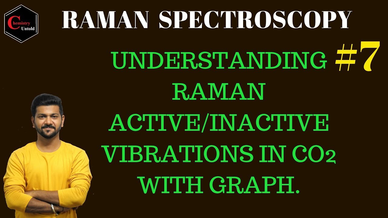 RAMAN SPECTROSCOPY -07 || UNDERSTANDING RAMAN ACTIVE/INACTIVE ...