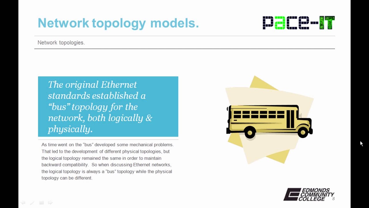 PACE-IT: Network Topologies - YouTube