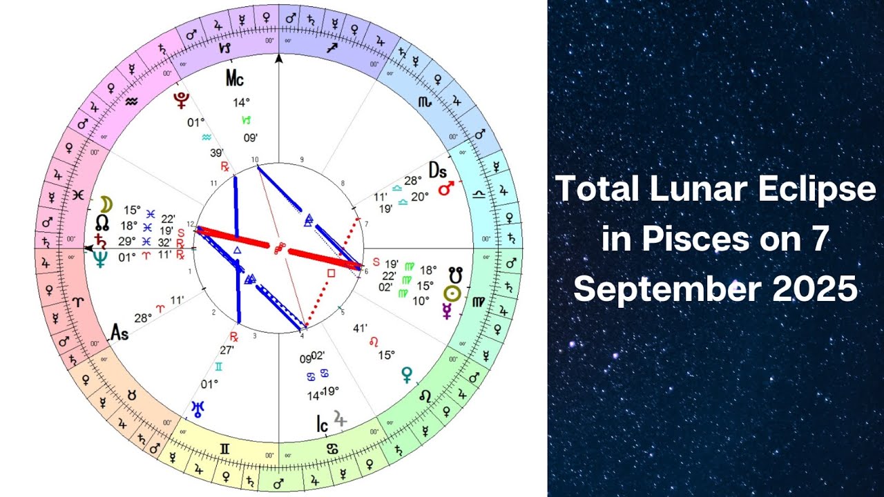 Total Lunar Eclipse in Pisces on 7 September 2025 I General impact and ...