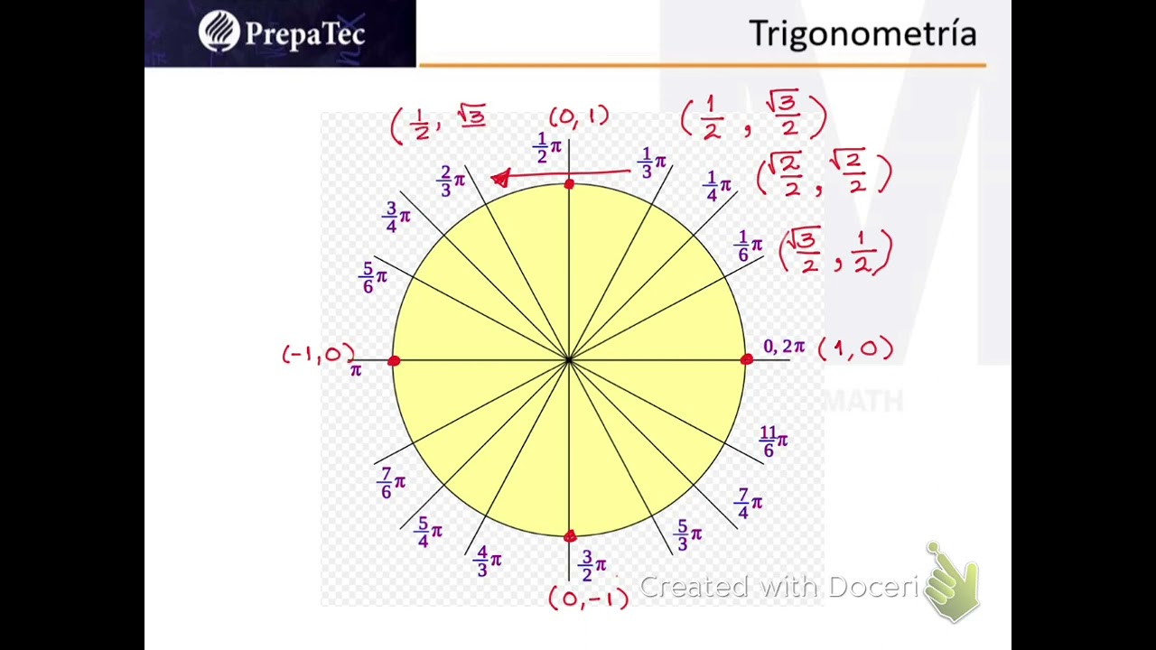 Consejos para aprenderse las coordenadas del círculo unitario - YouTube