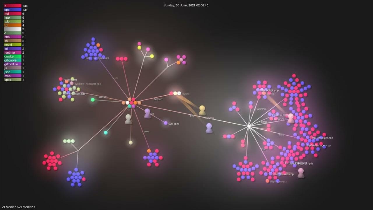ZLMediaKit/ZLMediaKit - Gource visualisation - YouTube