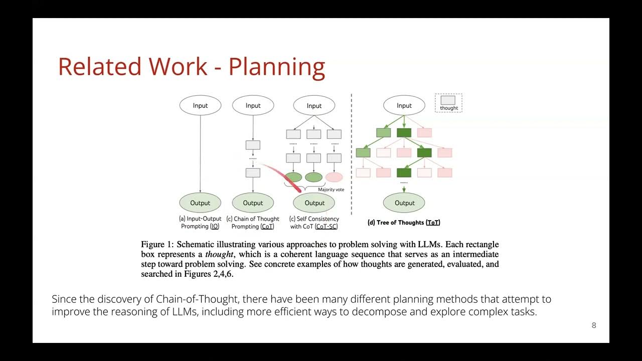 Pr 478 Taskweaver A Code First Agent Framework Youtube