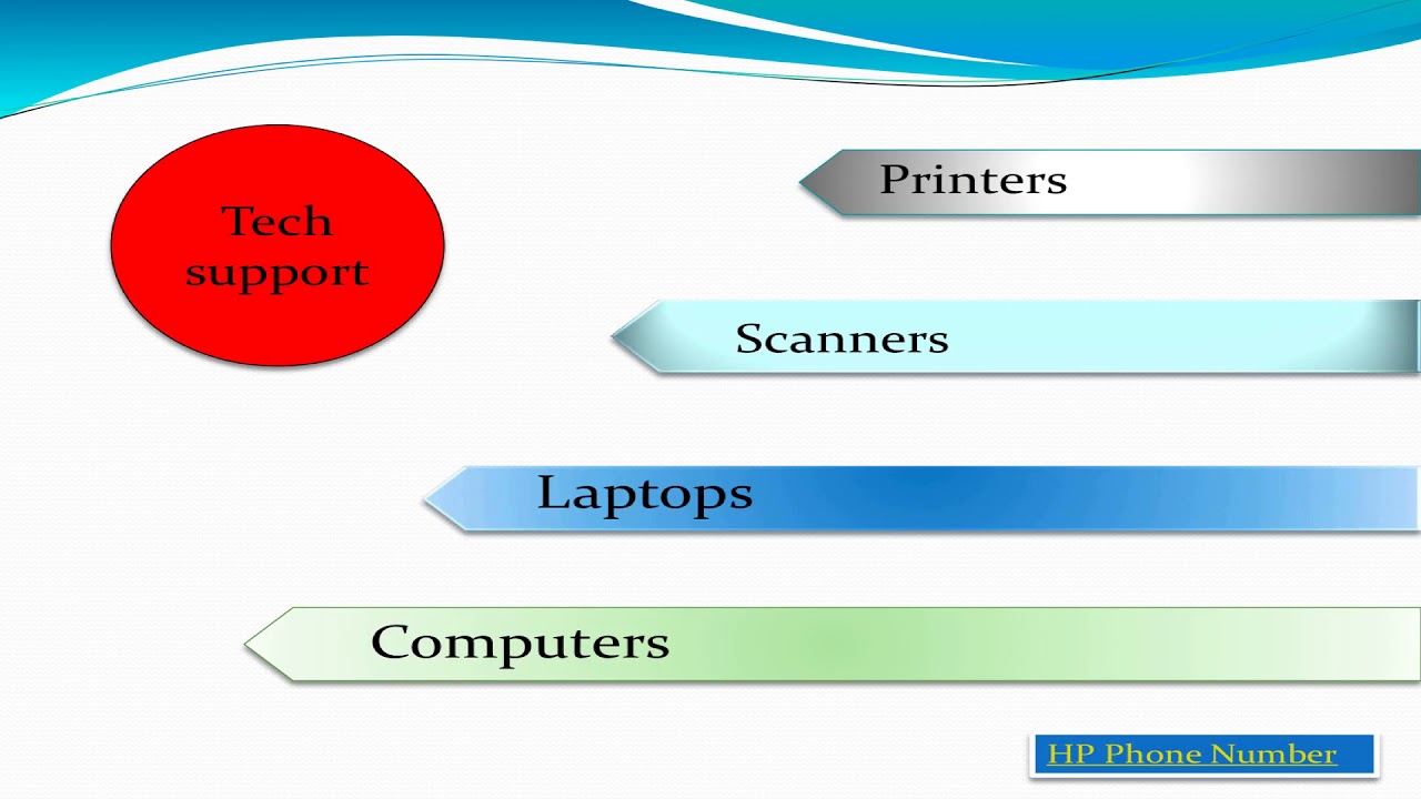 HP Phone Number | HP Phone No | HP Phone Help | HP Phone Assist - YouTube