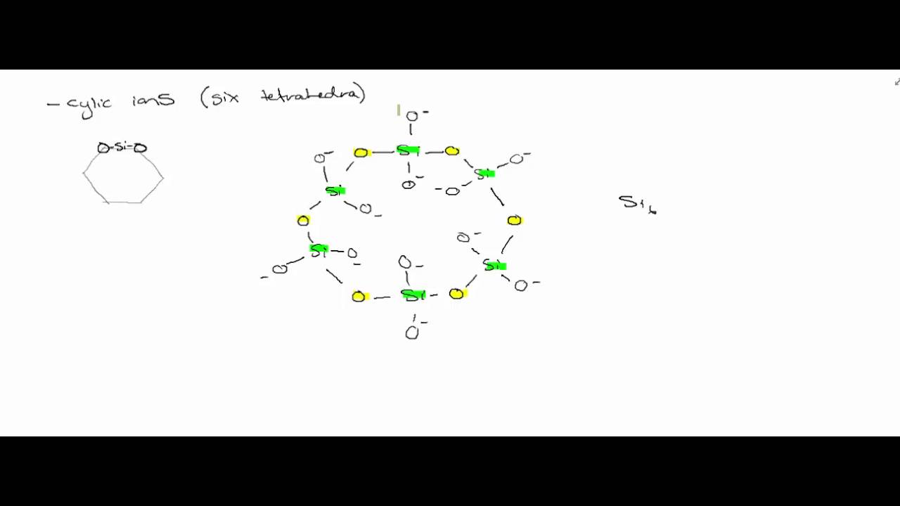Silicate ion structures - YouTube