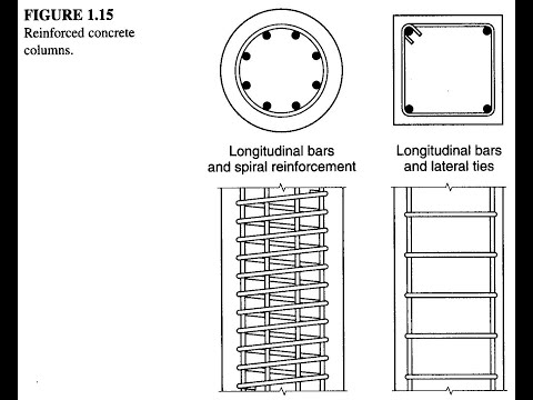 Design of Reinforced Concrete Column-Lecture-03 (Column Design Formulas ...