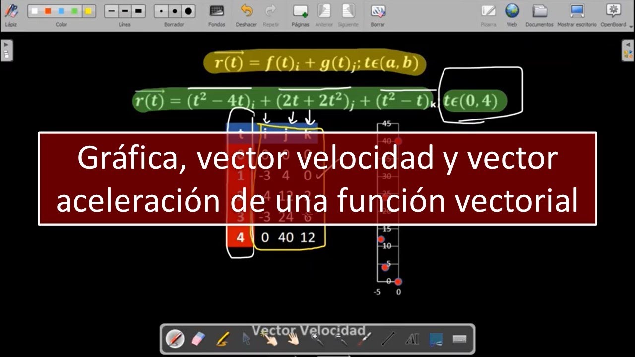 2-8 FUNCIONES VECTORIALES EN 3 DIMENSIONES - GRÁFICA, VECTOR VELOCIDAD ...