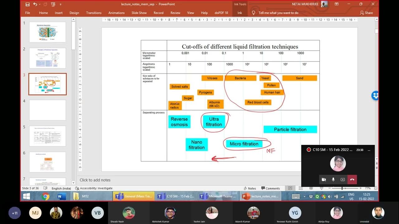 LEC10 SM 15 Feb 2022 - YouTube