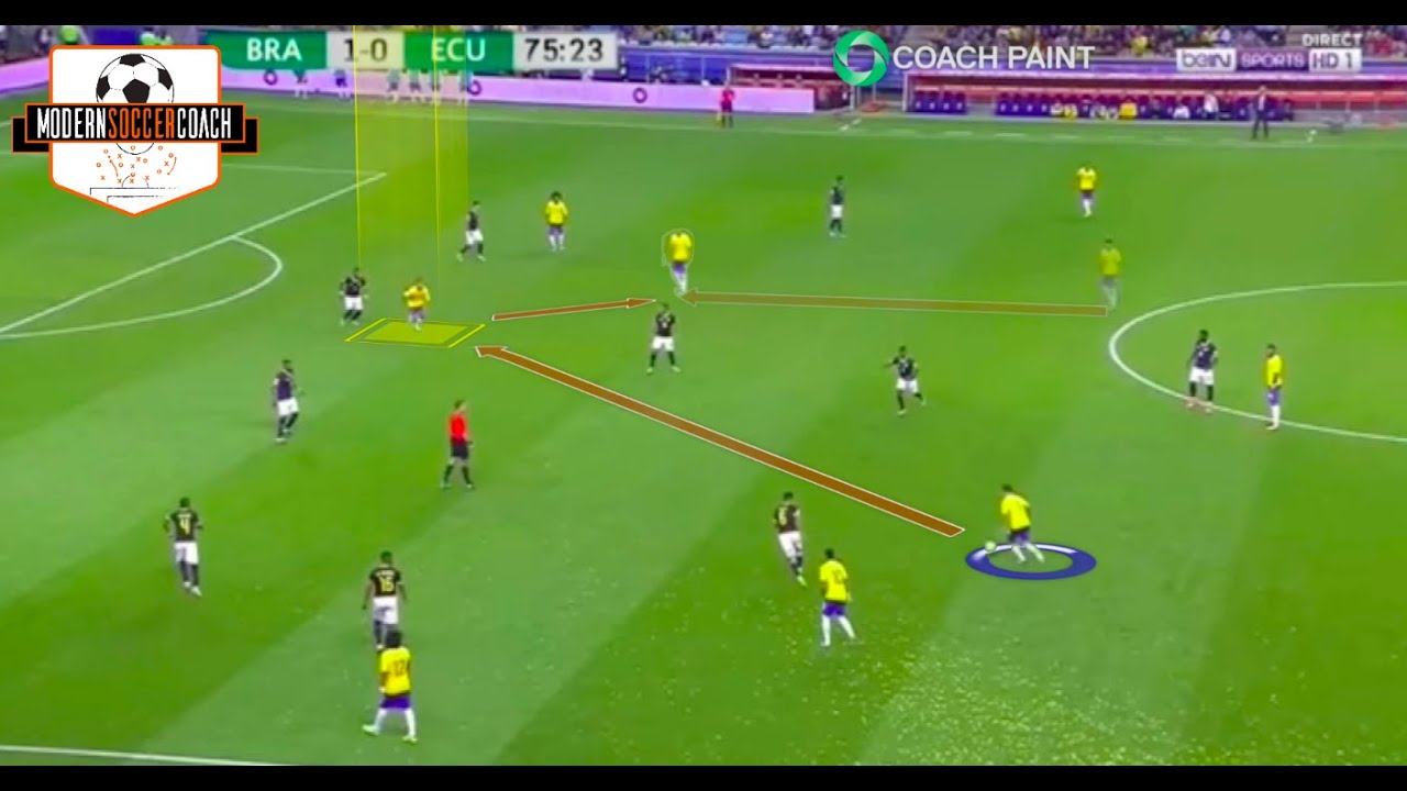 Tactics Explained: 'Beating a Team Who Parks The Bus' - YouTube