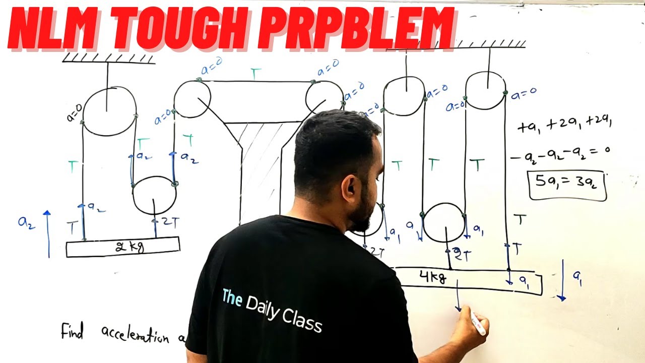 Question on Newton's Laws of Motion #NLM - YouTube