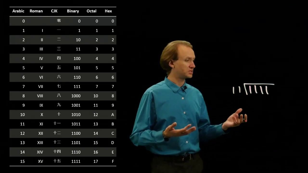 24 a Binary Division Example 1 YouTube 24-a-binary-division-example-1-youtube