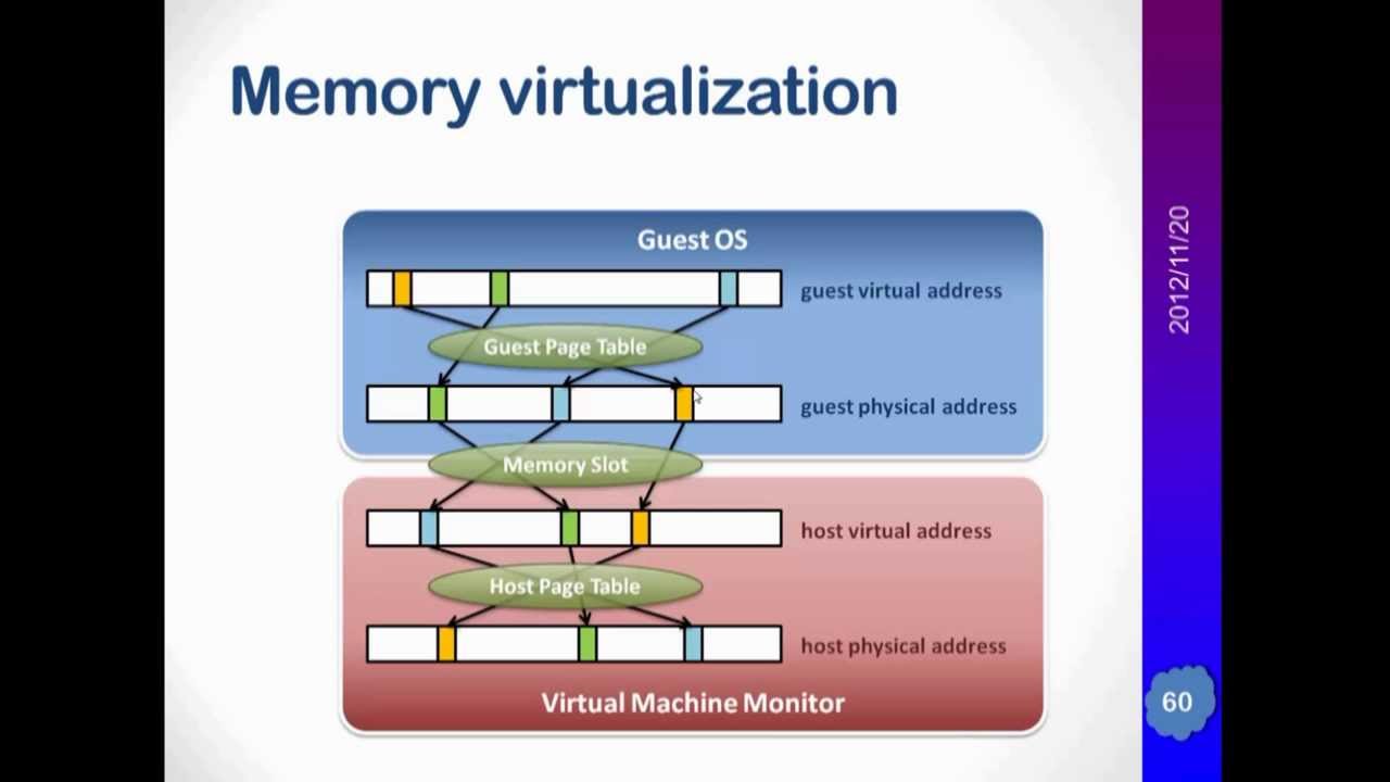 Chapter 3 - Virtualization - YouTube