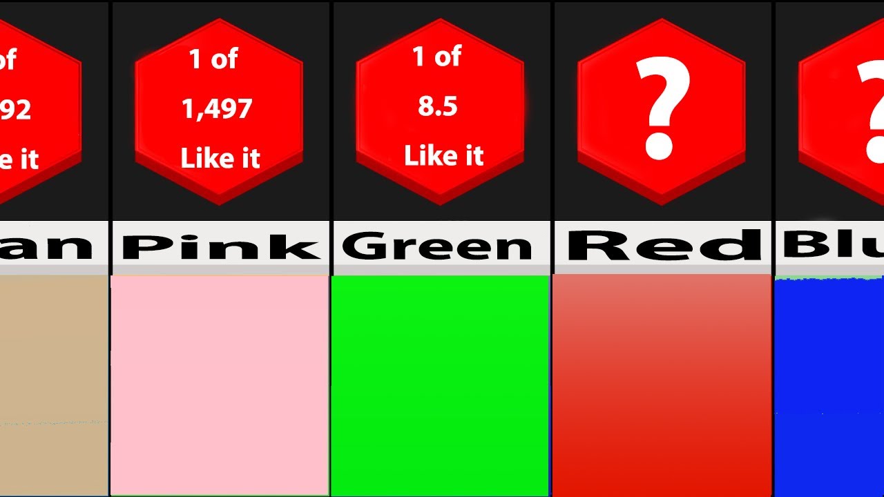 Probability Comparison: Favorite Colors - YouTube