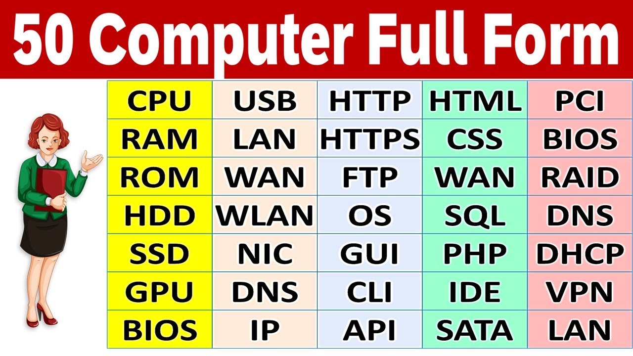कंप्यूटर से संबंधित 50 महत्वपूर्ण Full Form | Computer Related full ...