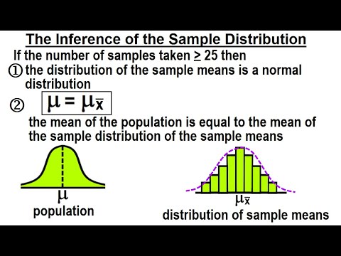 Statistics: Ch 7 Sample Variability (3 of 14) The Inference of the ...