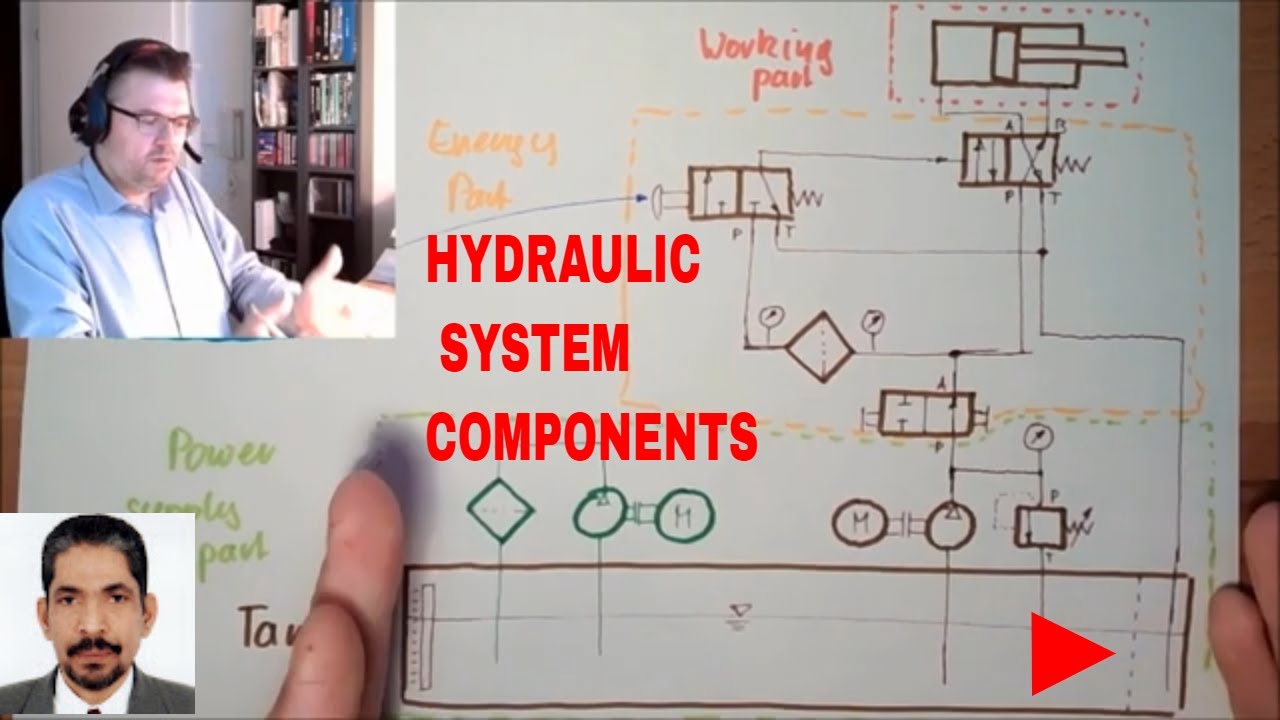 HYDRAULIC System. HOW TO BUILD it -2021 - YouTube