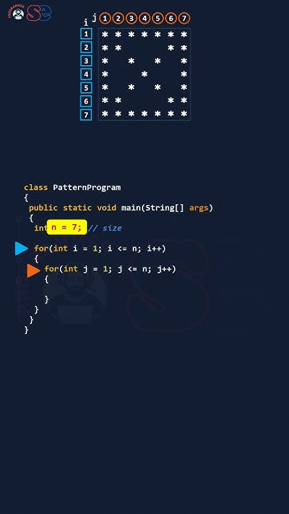 Xbox pattern program in Java - Code pattern in less than 60 seconds #shorts #patternshorts - YouTube