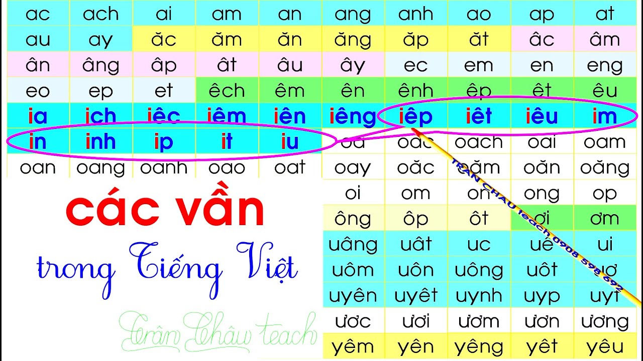 Các VẦN trong Tiếng Việt _ vần có âm i đứng đầu _ Phần 2: iêp, iêt, iêu ...