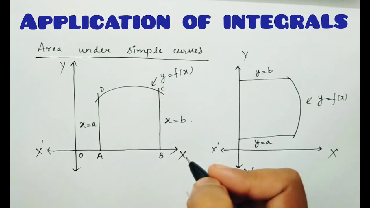 Application of integrals class 12 | Concepts and problems - YouTube