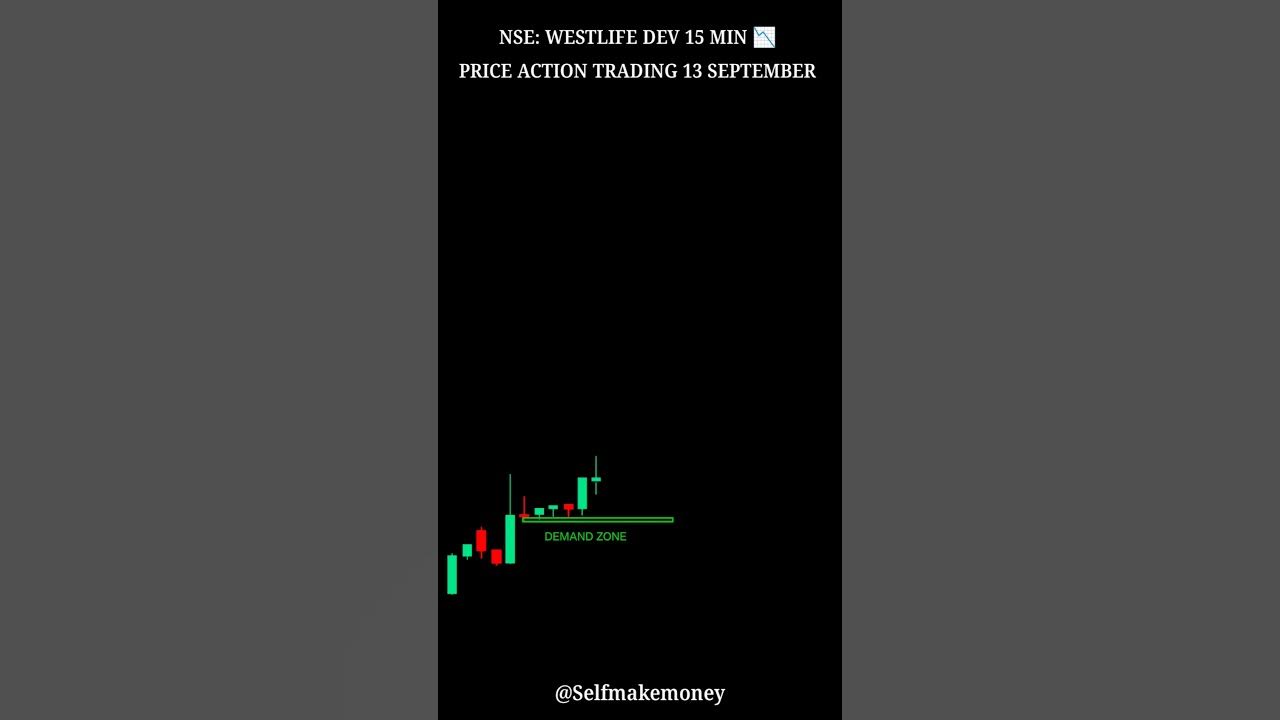Westlife Development Stock Price Action Analysis | Key Levels and Trend Insights | shorts ...